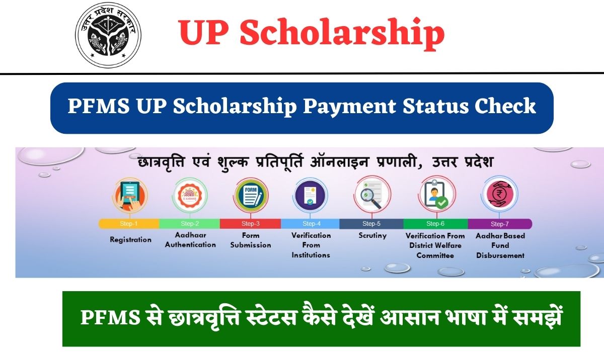 PFMS UP Scholarship Payment Status Check कैसे करें? जानें